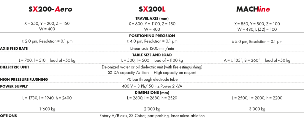 Machines – sarix.com